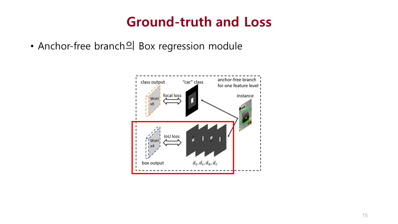Paper Review Feature Selective Anchor Free Module For Single Shot Object Detectioncvpr 2019 